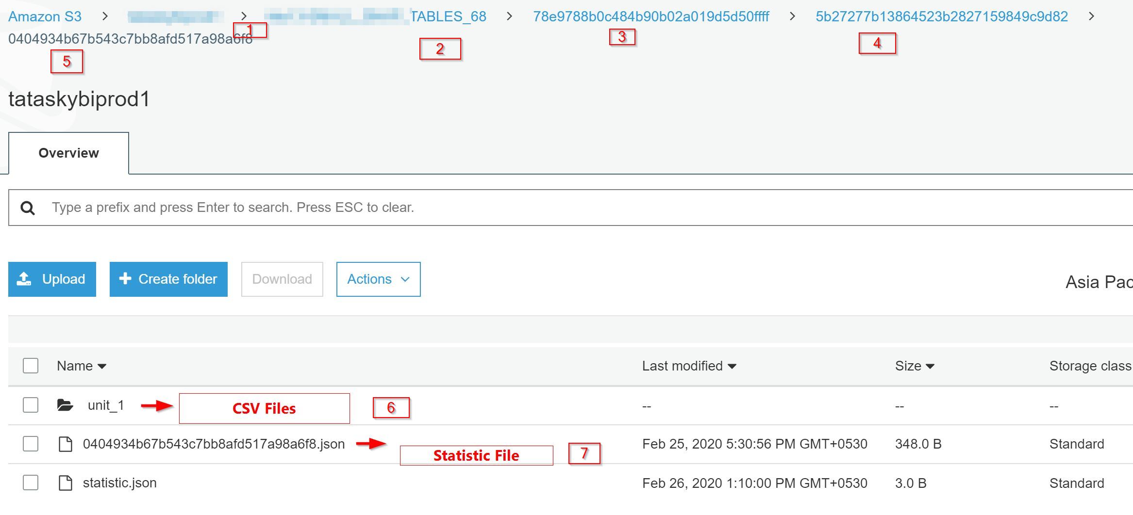 Redshift Copy Command From Sct Agent Multiple Tables